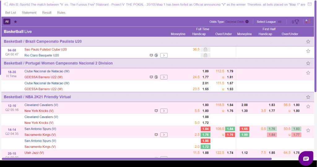 Bet88 Sports Betting 🏀⚽ Exciting Wagers & More | Bet88