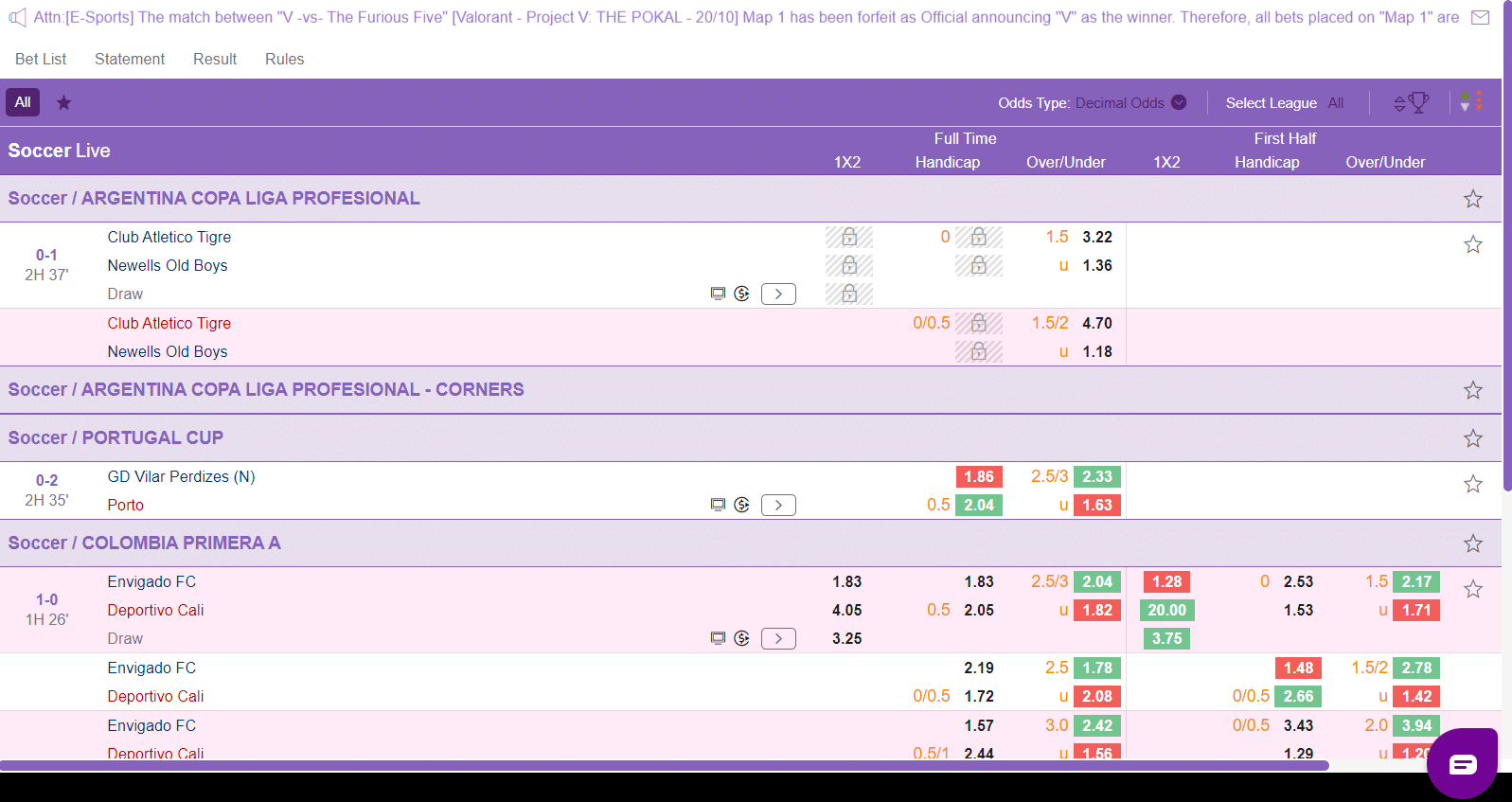 Bet88 Sports Betting 🏀⚽ Exciting Wagers & More | Bet88